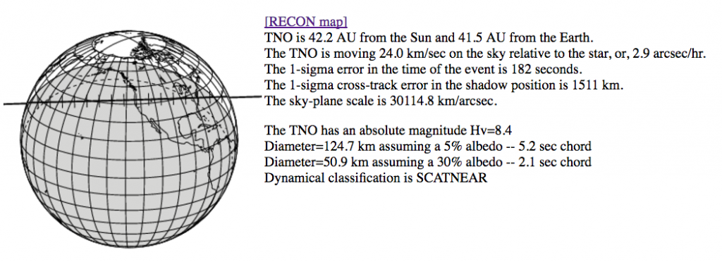 Summer RECON Events | RECON